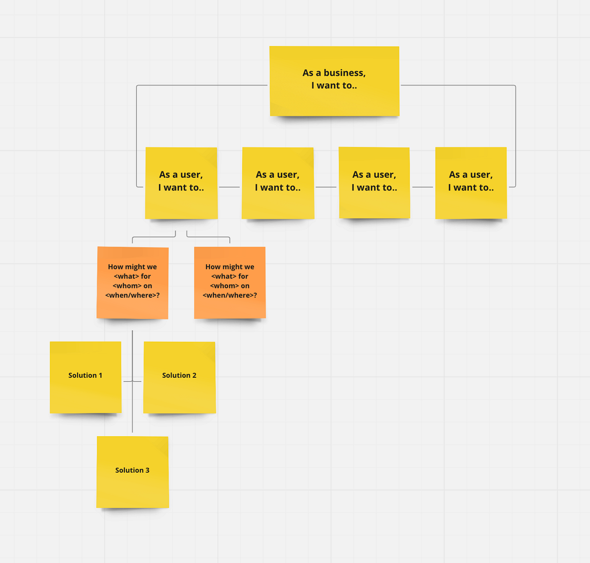 Solutions do grow on product opportunity trees.. but so should HMWs ...