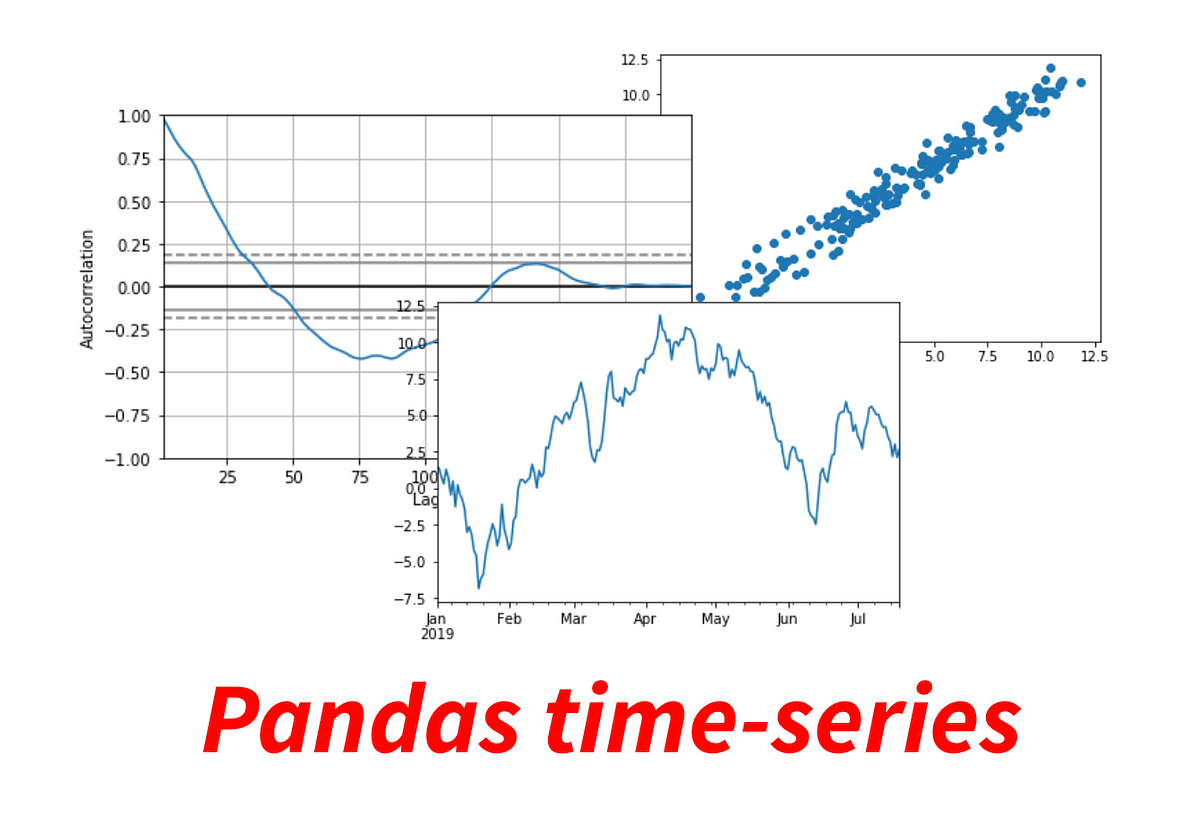 Getting Started With Pandas Time Series Functionality By Tom Waterman