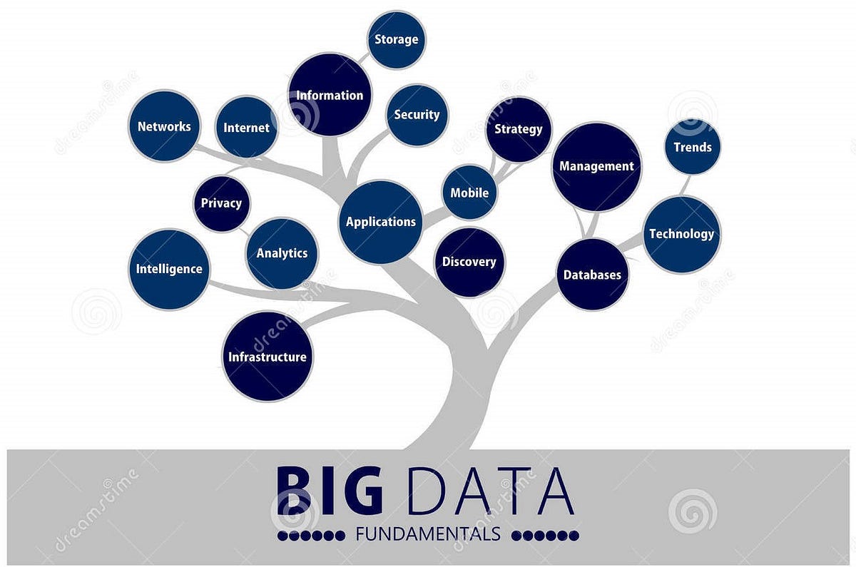 big-data-as-the-name-says-big-data-is-nothing-by-kotireddykasu-medium