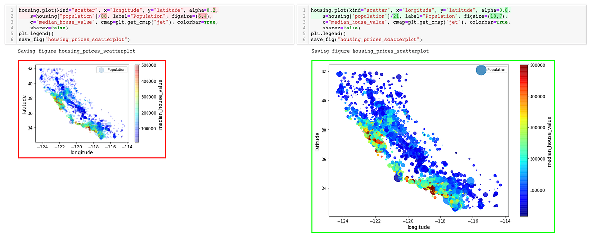 Jupyter Notebook Data