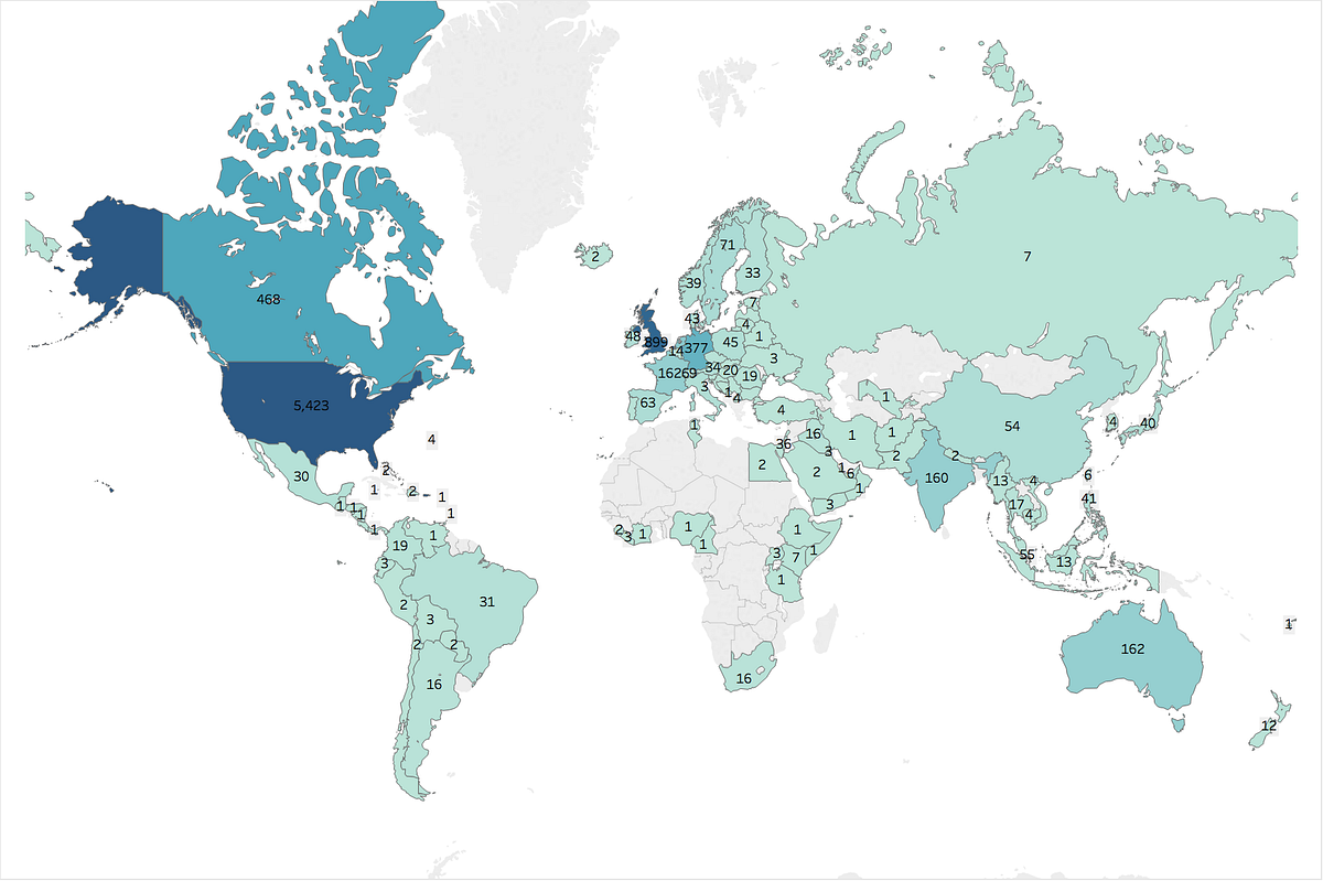 Analyzing Hacker News Hiring Trends — Part I | by Yasser Bashir | Medium