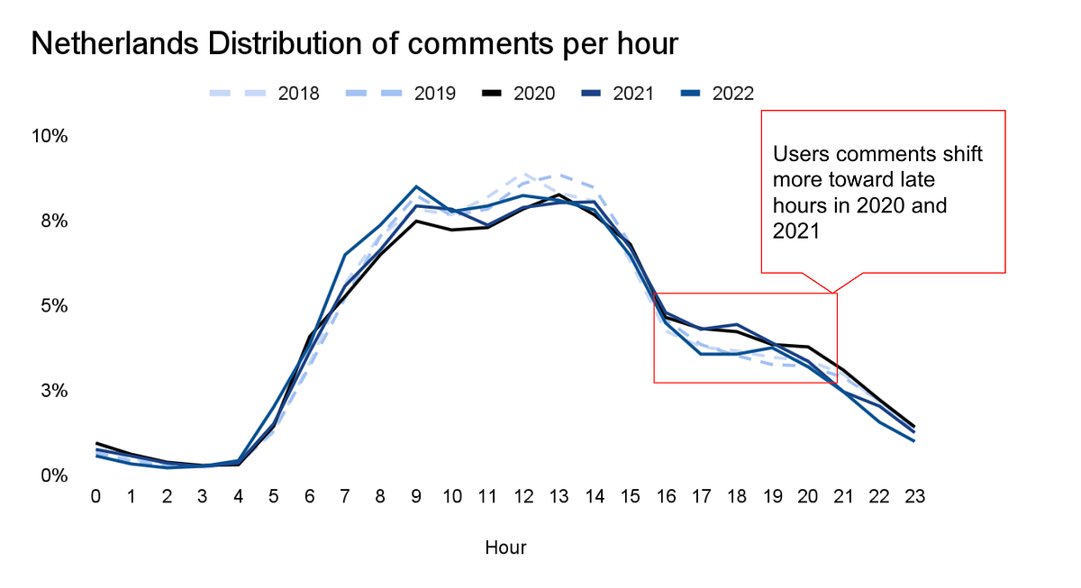 The Impact of Remote Work on Tech Working Hours: A Data-Driven Analysis ...