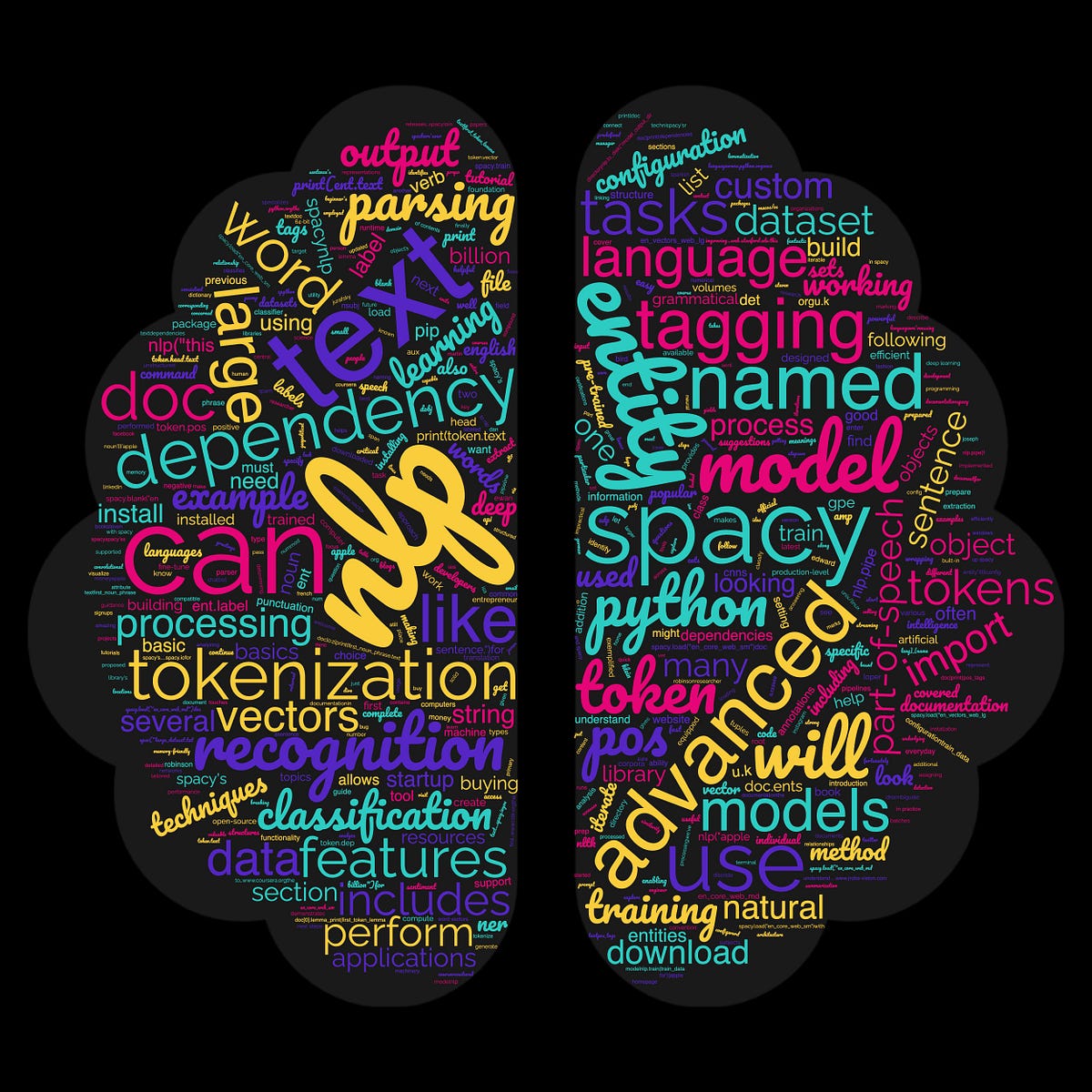Practical Python Spacy For Nlp A Beginner S Guide To Natural Language… By Joseph Robinson