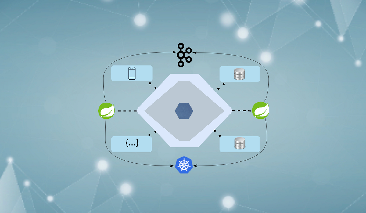 Microservices with Clean & Hexagonal Architectures & DDD | by Ali ...
