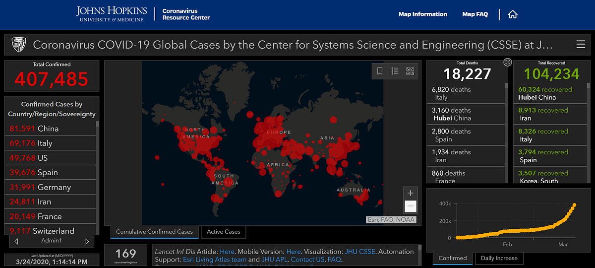 Detection, Prevention, and a search for cure of COVID-19: A summary of ...