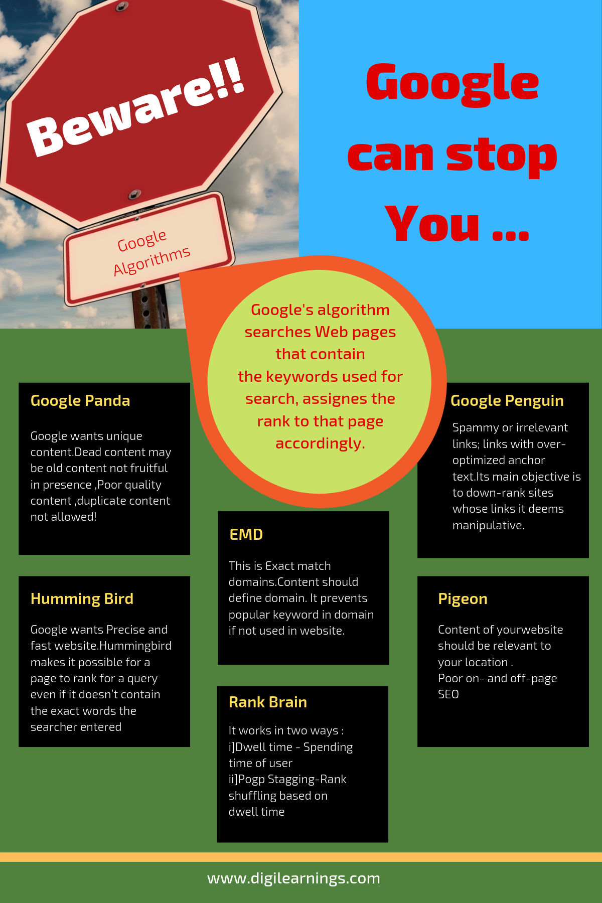 Why Google Algorithm is important? | by priya jain | Medium