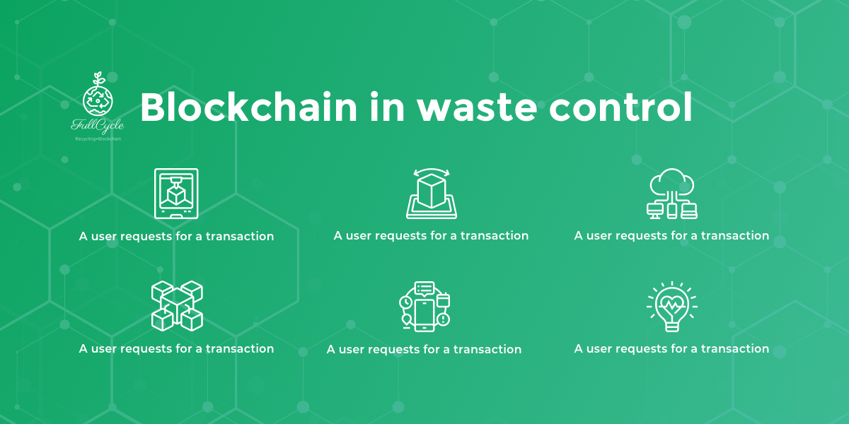 Obvious Benefits of Blockchain in Waste Control | by Full Cycle | Medium