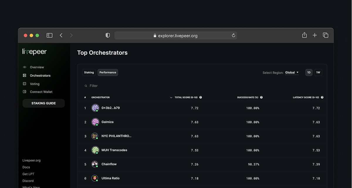 How Livepeer orchestrators and transcoders are powering the future of video | by Livepeer Team ...