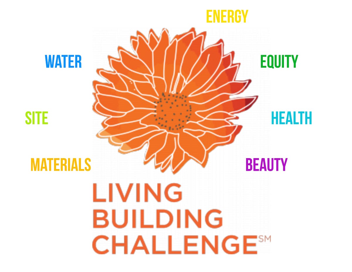 Exploring the Living Building Challenge Affordable Housing Pilot | by ...