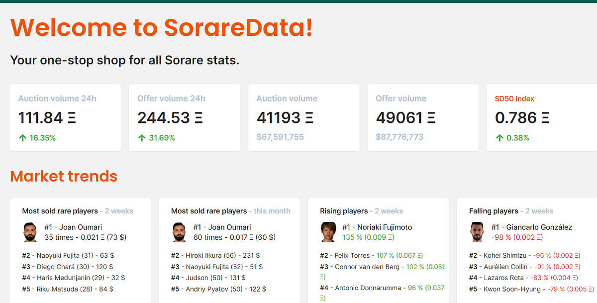 Sorare: How to get the most use out of your players | by TS_90 | Sep ...