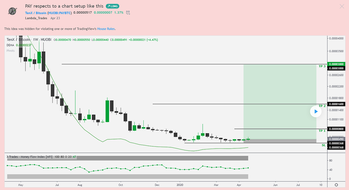 Lambda Trades progress and new Trading View account | by Lambda Trades ...