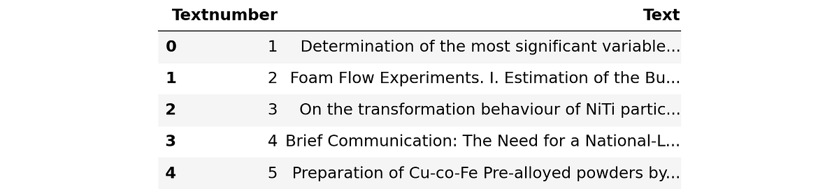 K-means text clustering | by Rohit Nirmal | Medium