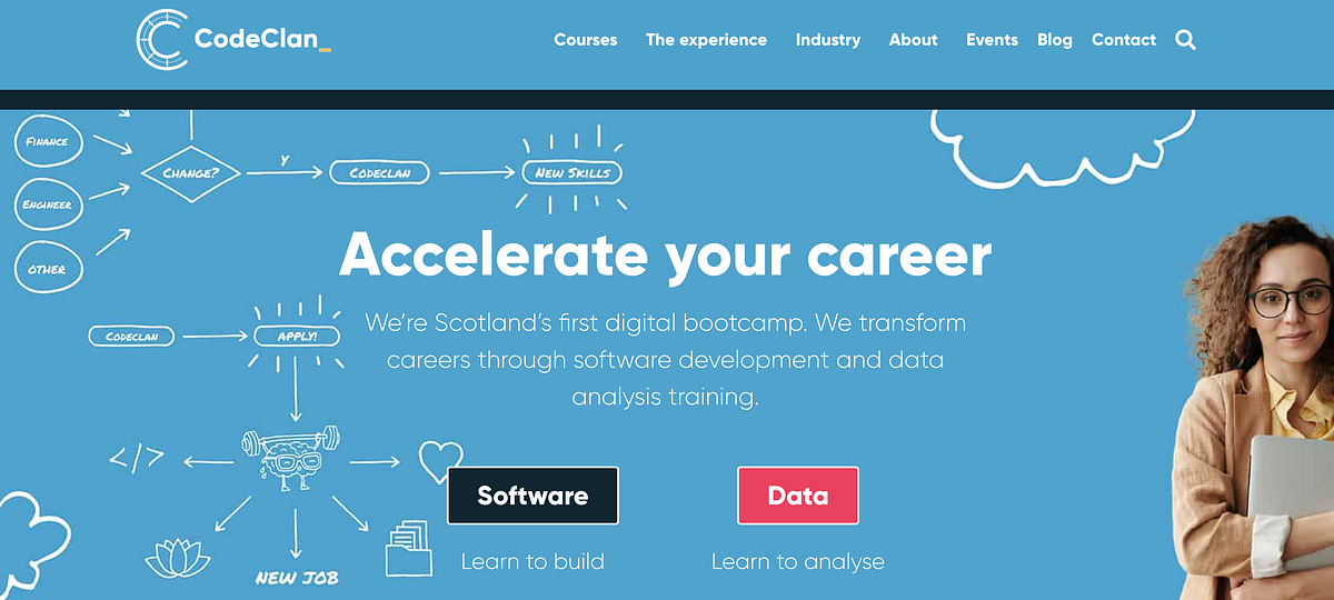 CodeClan Software Development. If you are thinking about joining… | by Cetins | Sep, 2022 | Medium