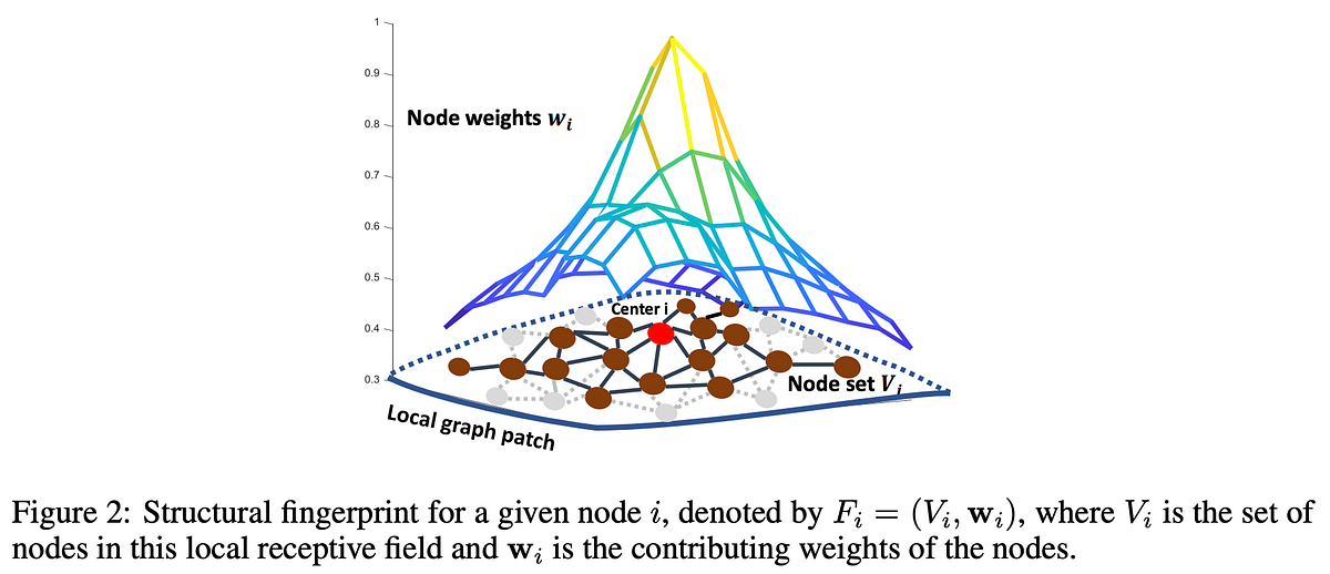 Iclr2020 — Graph Attention Networks（gat）的擴展 By 許竣翔jordan Hsu Medium