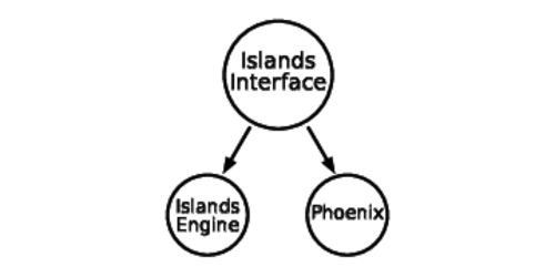 Frameworks | Functional Web Development with Elixir, OTP, and Phoenix by Lance Halvorsen | The ...
