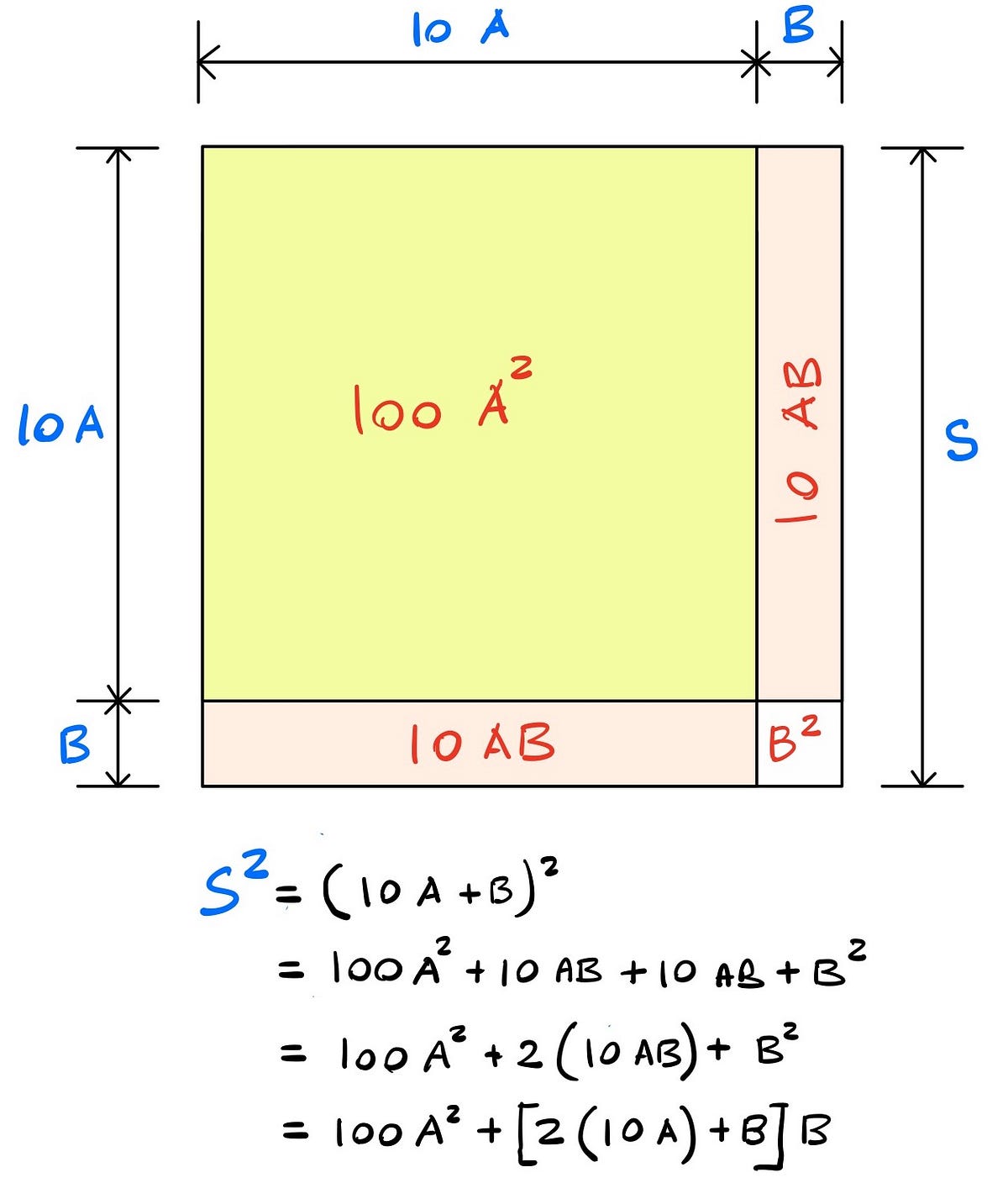 How to Calculate Square Roots by Hand | by Michele Diodati | Not Zero ...