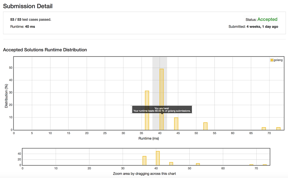 [LeetCode] 707. Design Linked List | by Frank Chang | Medium