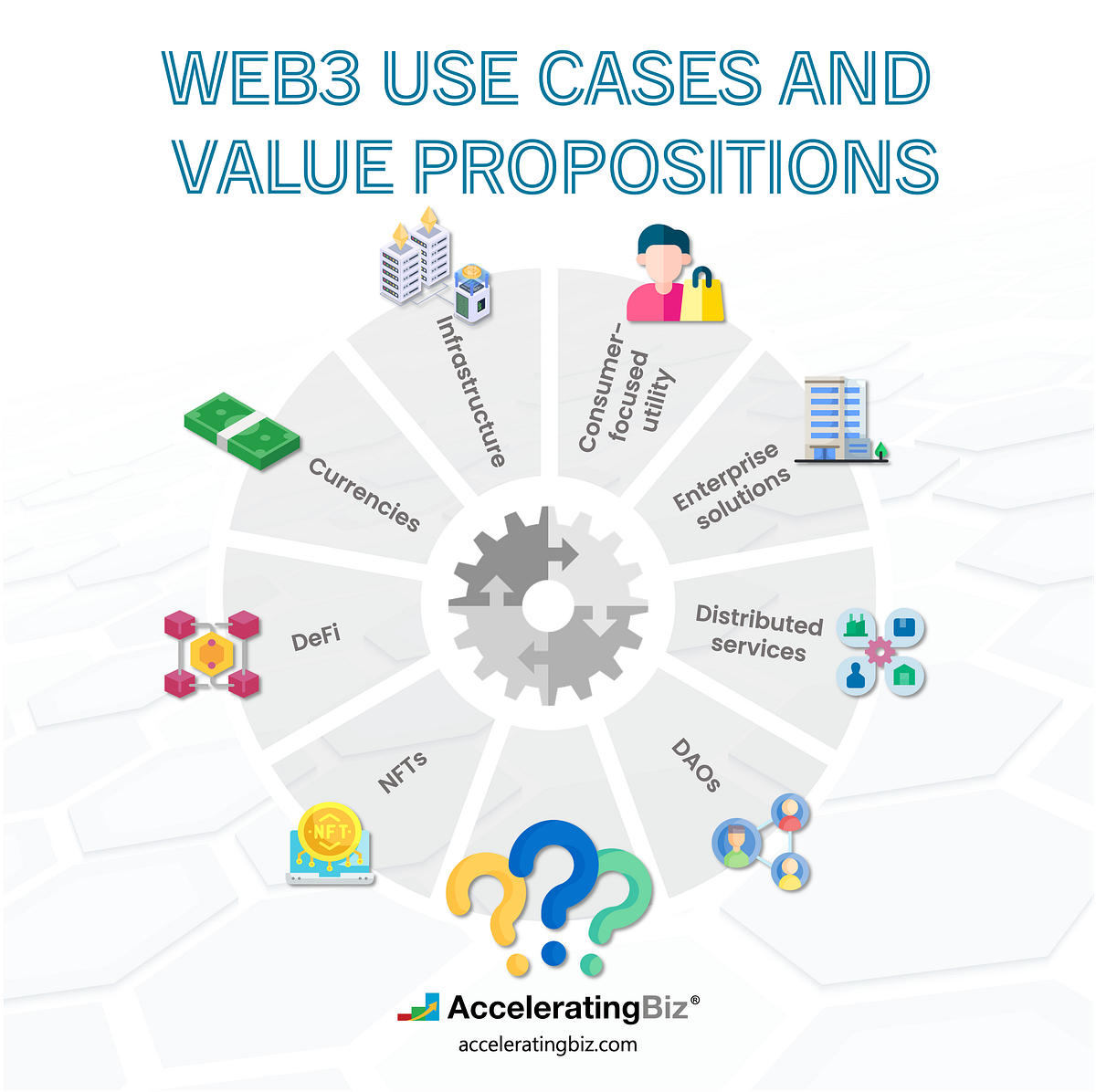 Web3 use case categories. Nearly 100 Web3 use cases across eight… | by ...