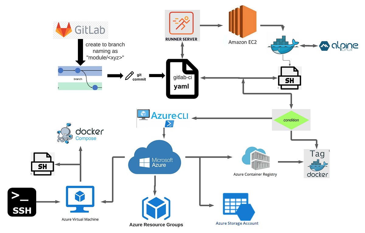 GitOps Part 2.1: A GitOps Example “Conceptual Expression of Module ...
