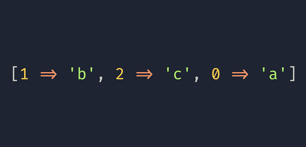 Php Arrays Aren T Really Arrays The Php Array Is An Extremely