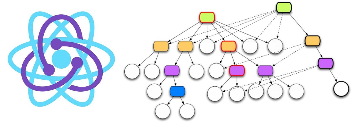 Immutability in React and Redux. According to Redux, you should never ...