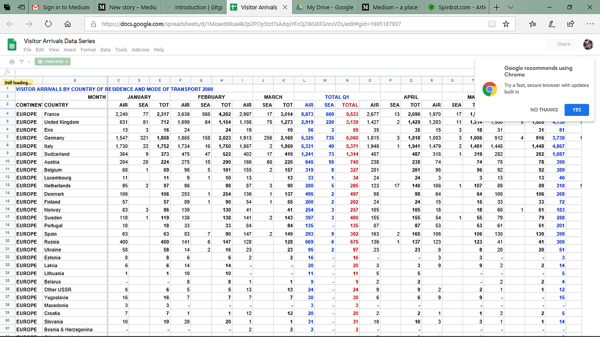 Data Wrangling Project. Data wrangling or Data munging is the… | by ...