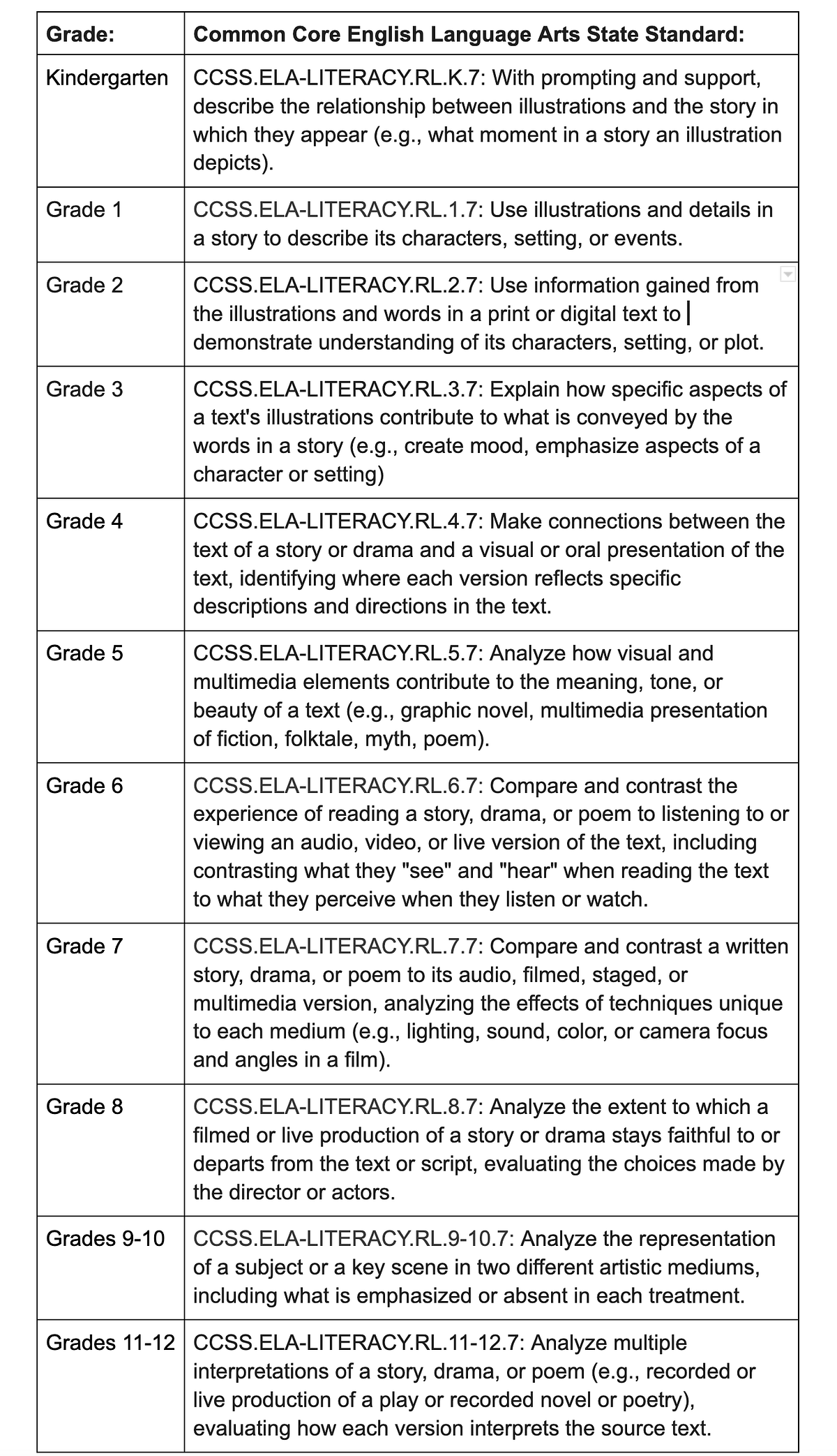 Visual Literacy Strategies for the K12 Classroom | by Glose for ...