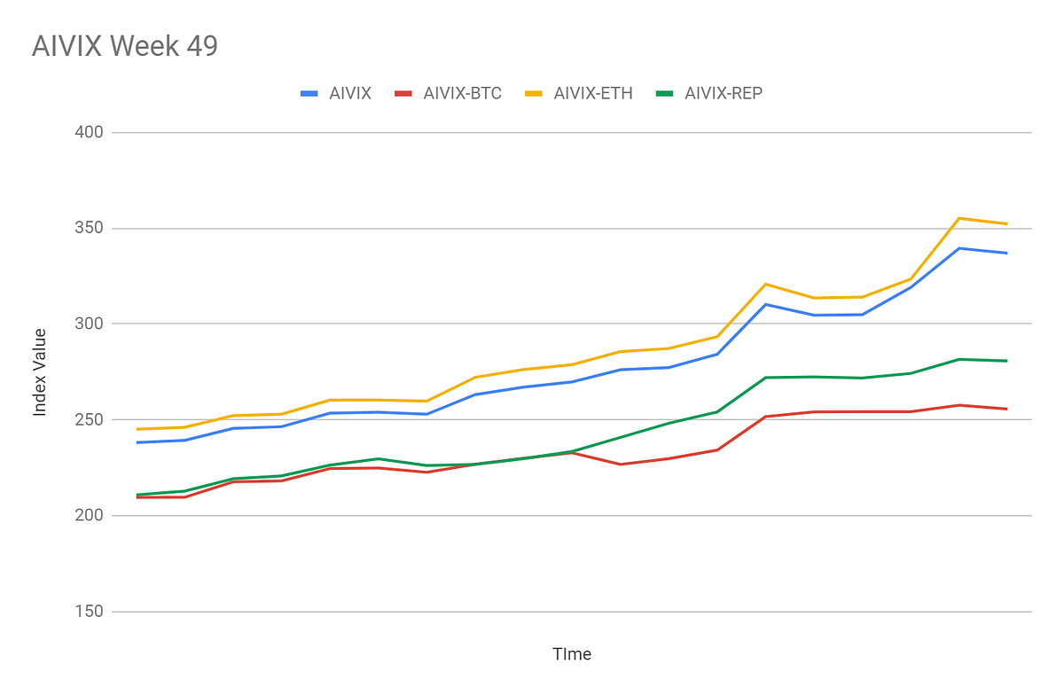 Week 49-2018: Armageddon Volatility Chart and Veil Integration | by ...