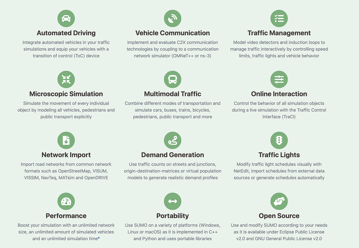 The SUMO traffic. Simulation of Urban MObility (SUMO) is… | by Saloni ...