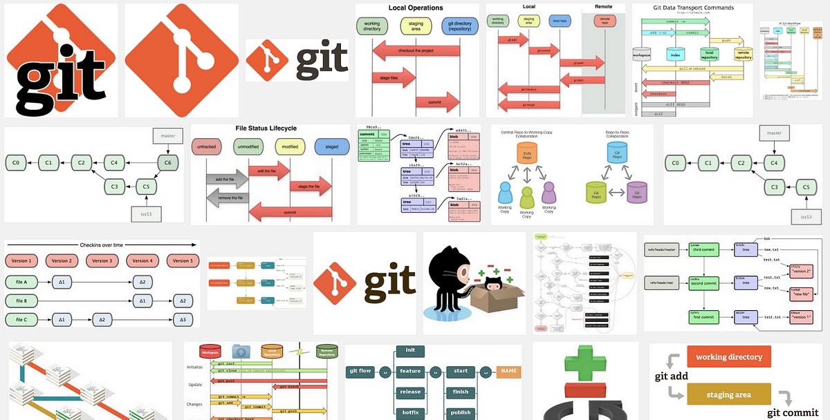 Download Git For Mac Osx Specialistsbinger