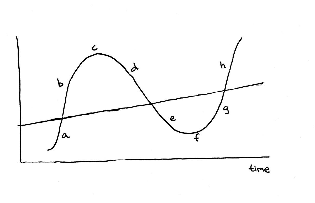 How Financial Cycles Help Maintain Perspective During Turbulent Times ...