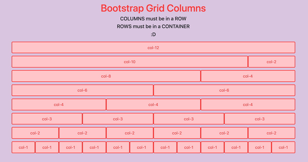 Bootstrap for Beginners. So you have pulled in the resources to… | by Alice Won | Medium