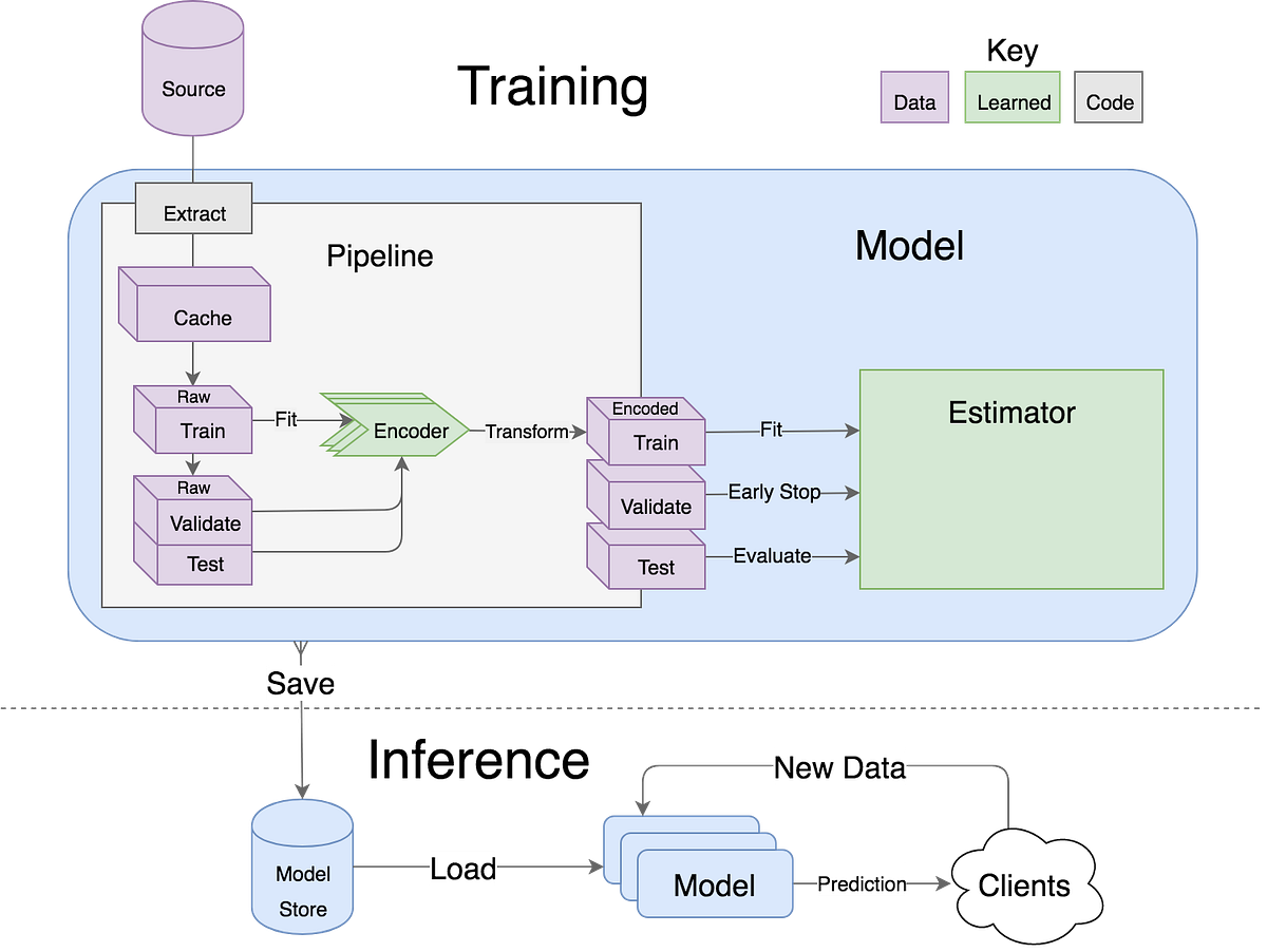 How To Build A Deep Learning Model In 15 Minutes By Montana Low How To Build A Deep Learning Model In 15 Minutes By Montana Low