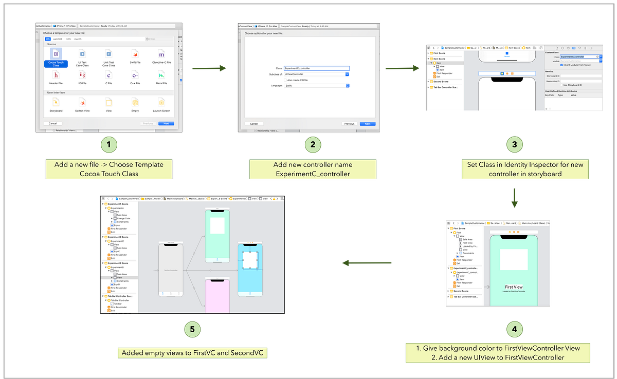 Understanding Custom UIView In-depth: Setting File Owner vs custom class | by Bhupendra Trivedi ...