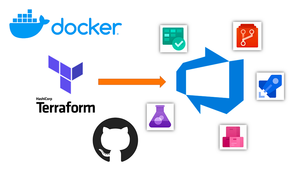 Automate Azure Infrastructure Provisioning with Terraform — Part II ... Automate Azure Infrastructure Provisioning with Terraform — Part II ...