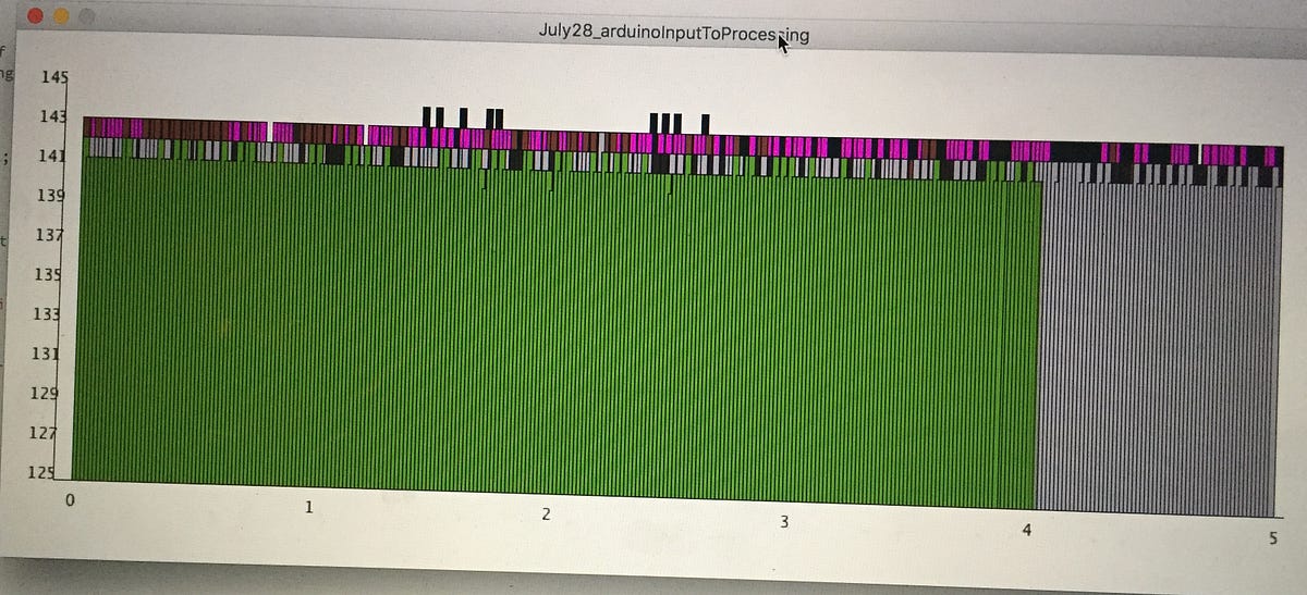 Visualizing Data Arduino Processing By Krysta Harrison Medium 5377