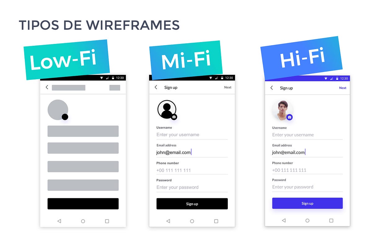 Tipos de wireframes. Qué son los wireframes y qué tipos… | by Gema ...