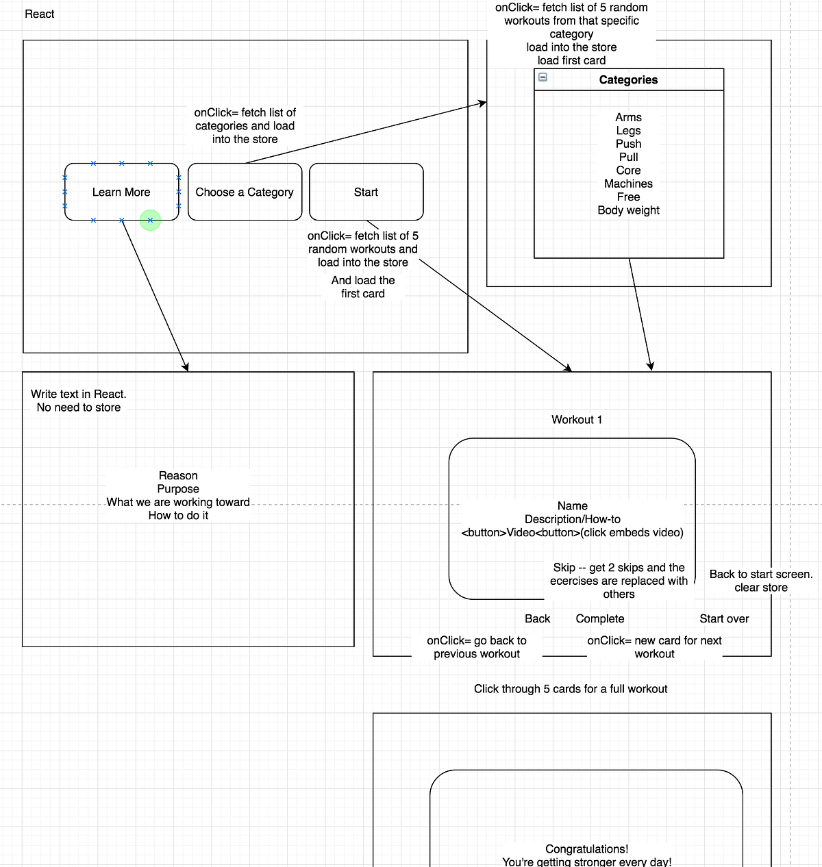 Starting A New Project — Rails Api And React By Emily Morgan Emily Coding Medium 8653