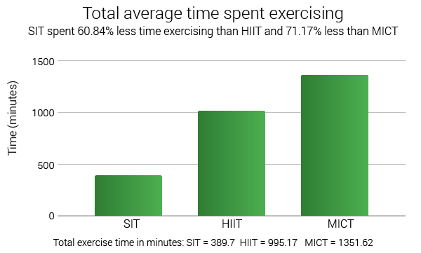 The Magic of Interval Training (HIT or HIIT) - CyclingApps.net ...