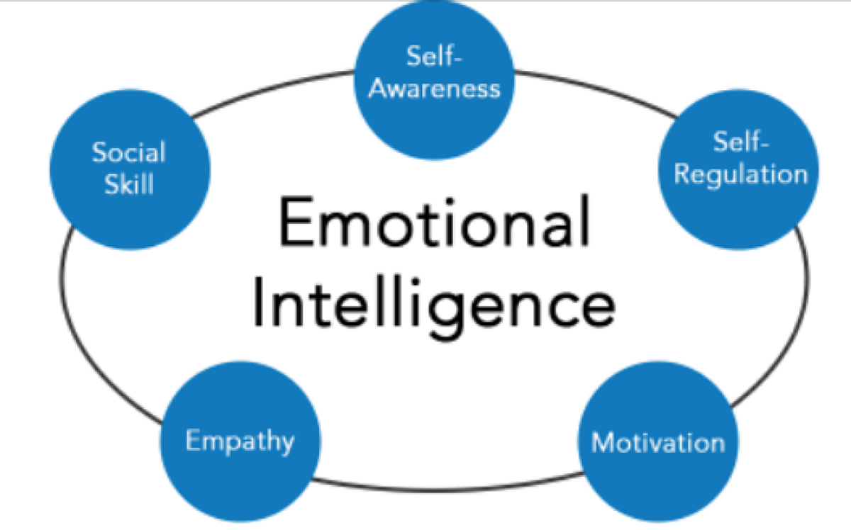 Features of emotional intelligence | by Wenxin Yu | skill hacking | Medium