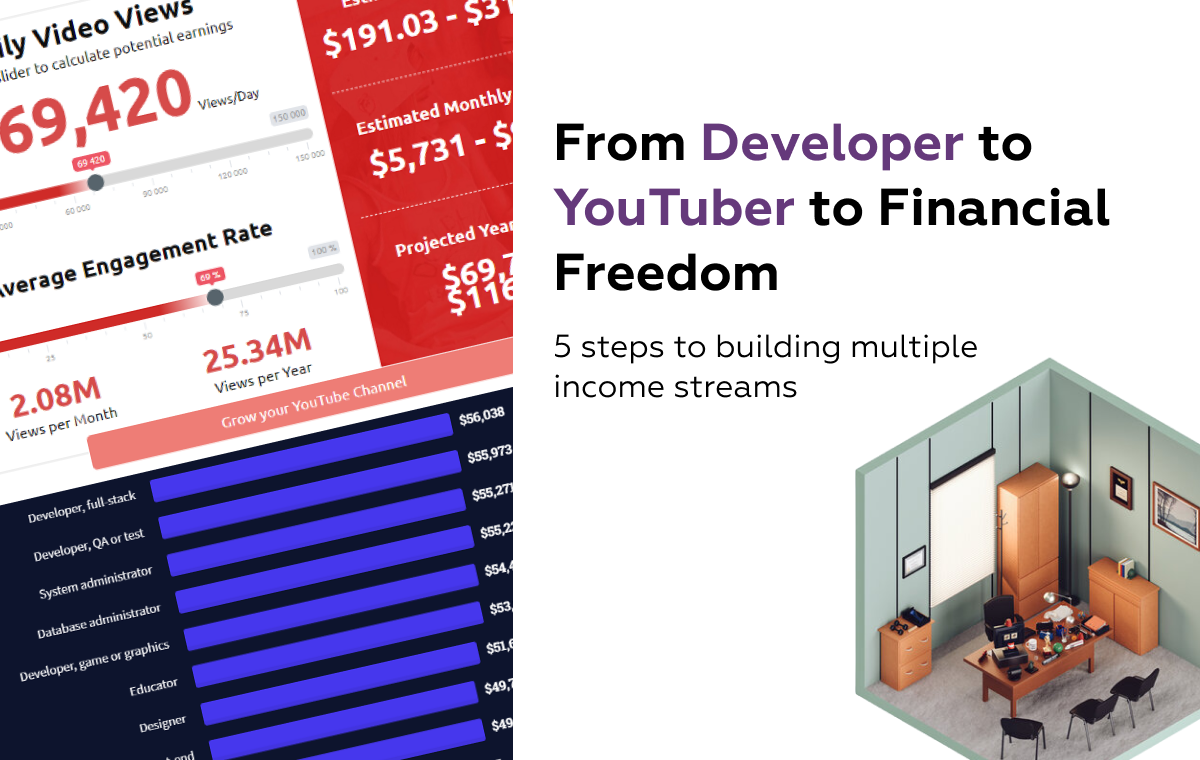 Financial Freedom. Developer to Content Creator | by Alex Streza | Geek ...