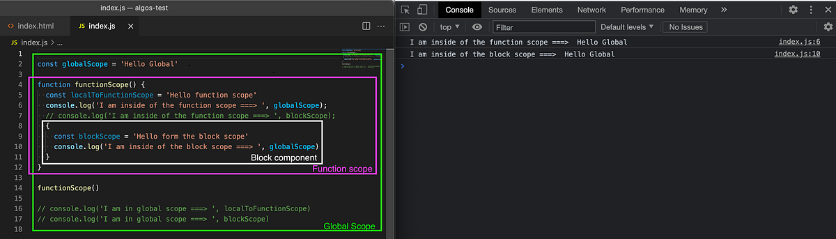 Understand the Closure in Javascript? | by Leo | Medium
