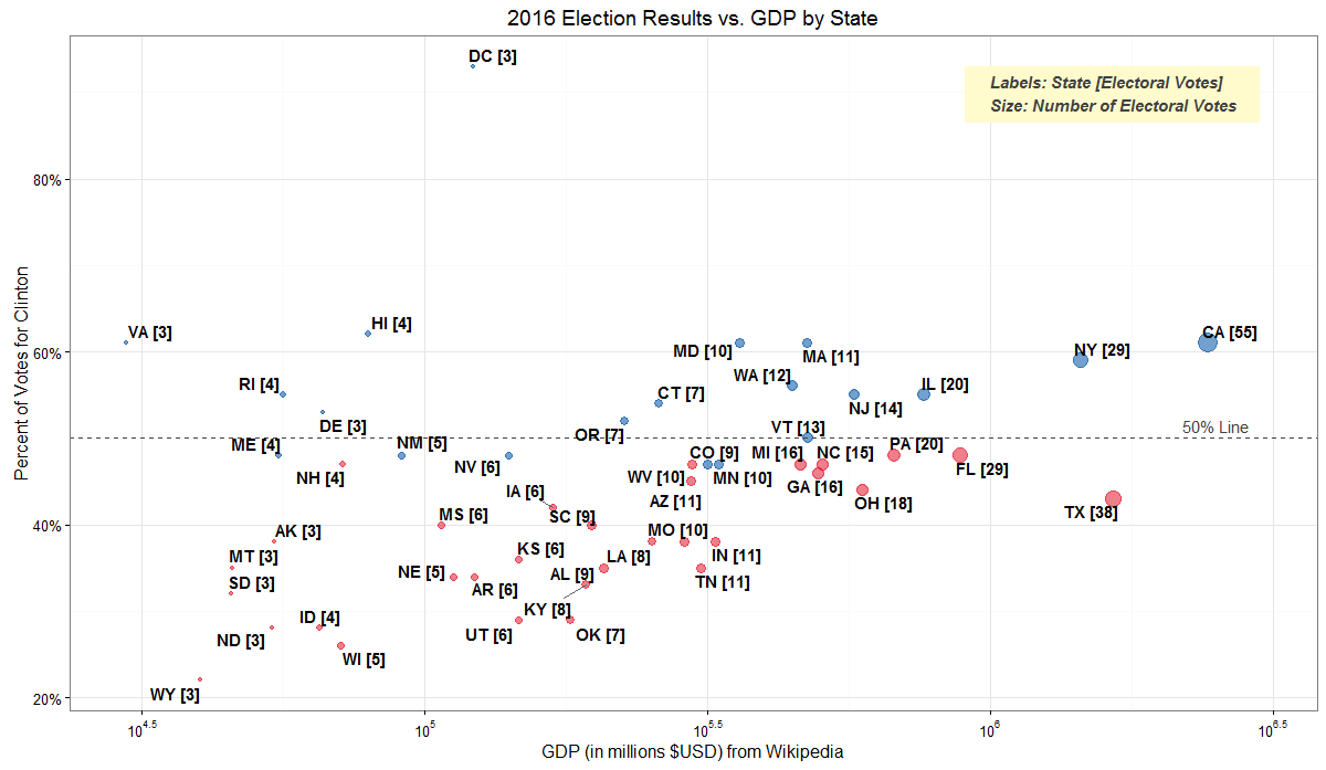 Election Results. What just happened? I made a chart. | by JJ | Human ...