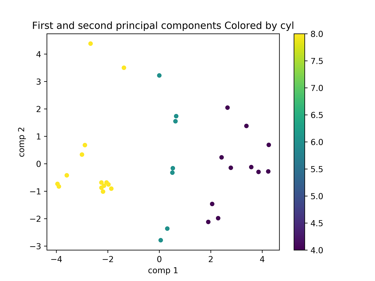 Tableau and TabPy. Integrate python to Tableau | by Jimmy (xiaoke) Shen ...