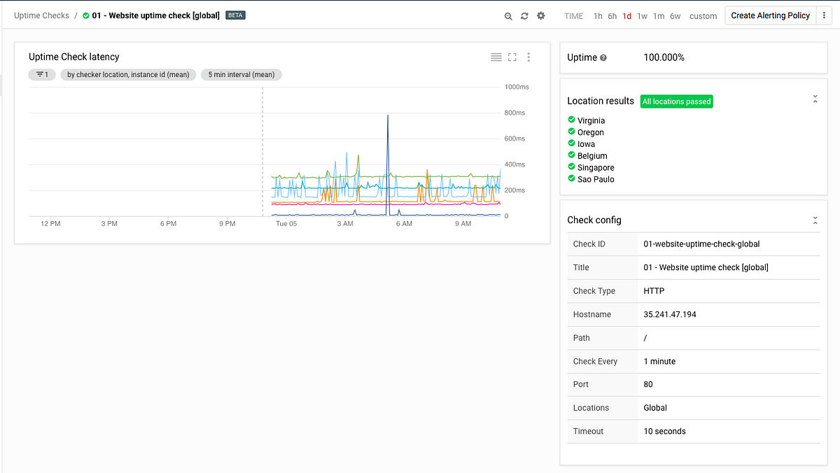 Stackdriver Monitoring Automation Part 6: Uptime Checks with Terraform | by Charles | Google ...