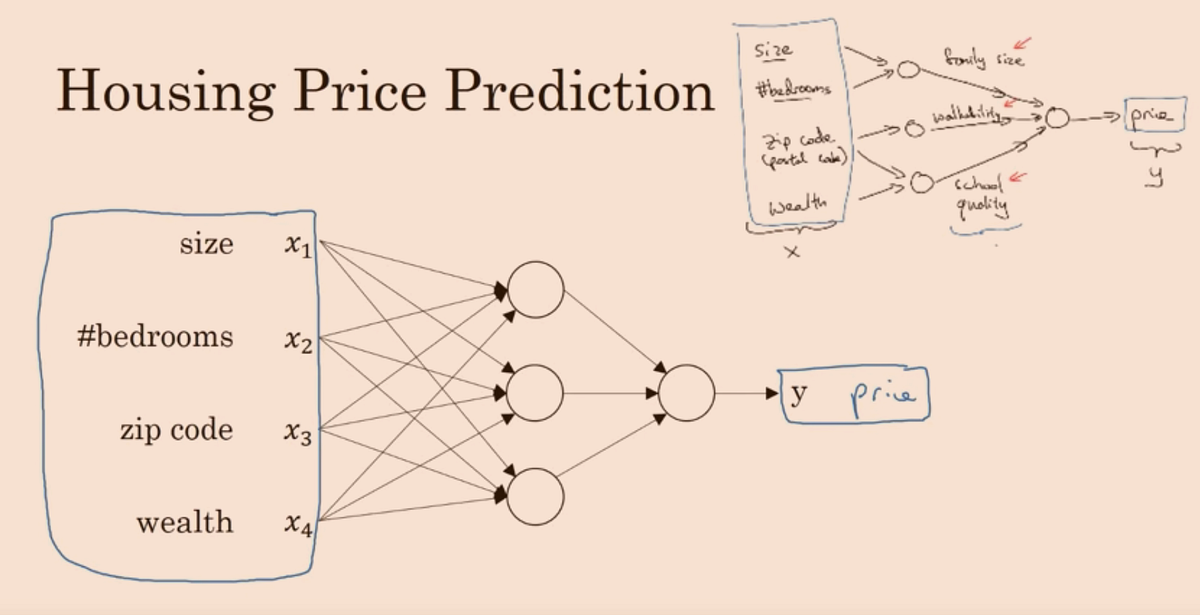 Neural Networks And Deep Learning — Week 12 By Kevin Chiu Codingjourney Medium