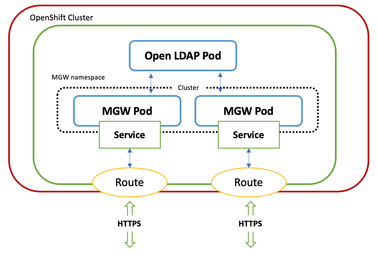 MQTT Global Shared Subscriptions In IBM Message Gateway (Amlen) | by ... MQTT Global Shared Subscriptions In IBM Message Gateway (Amlen) | by ...