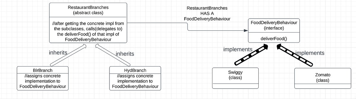 Strategy Design pattern. Design patterns and their relation to… | by ...