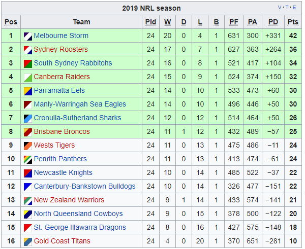 The NRL Anomaly — The Draw. The one piece of the puzzle that just… | by ...