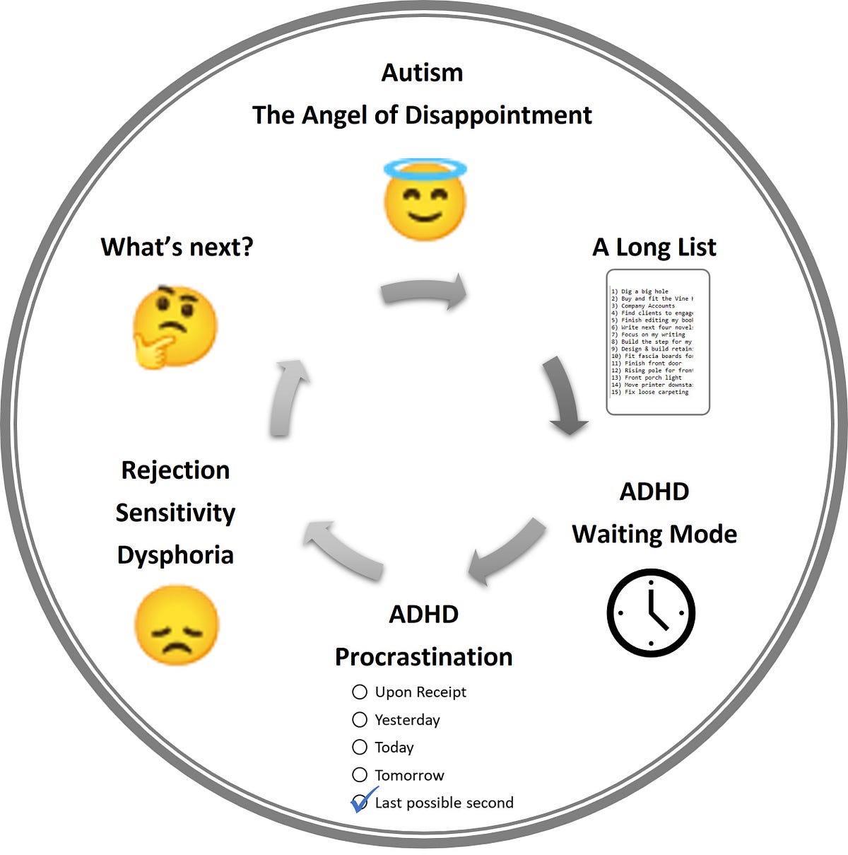 Me versus ADHD. It’s been winning for the past two… | by John Rollason ...